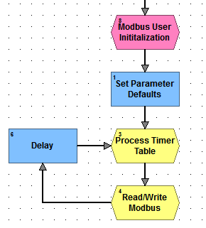 Opto22 Modbus Chart – Something really clever